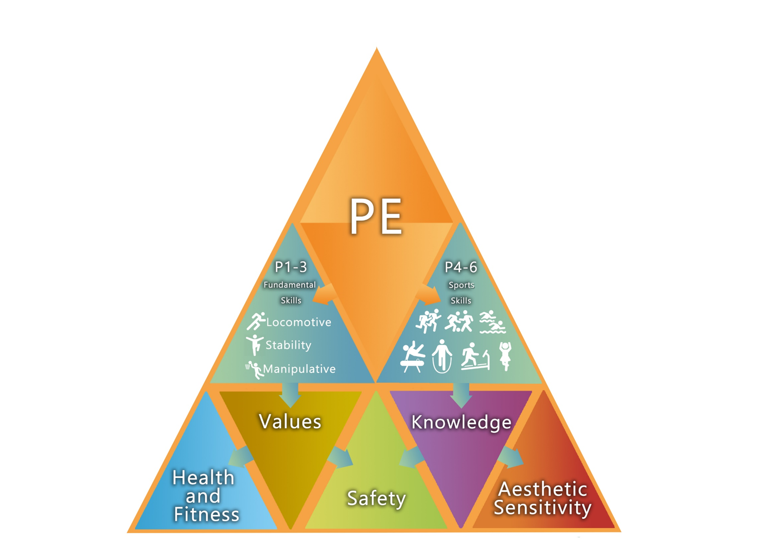 W F Joseph Lee Primary School