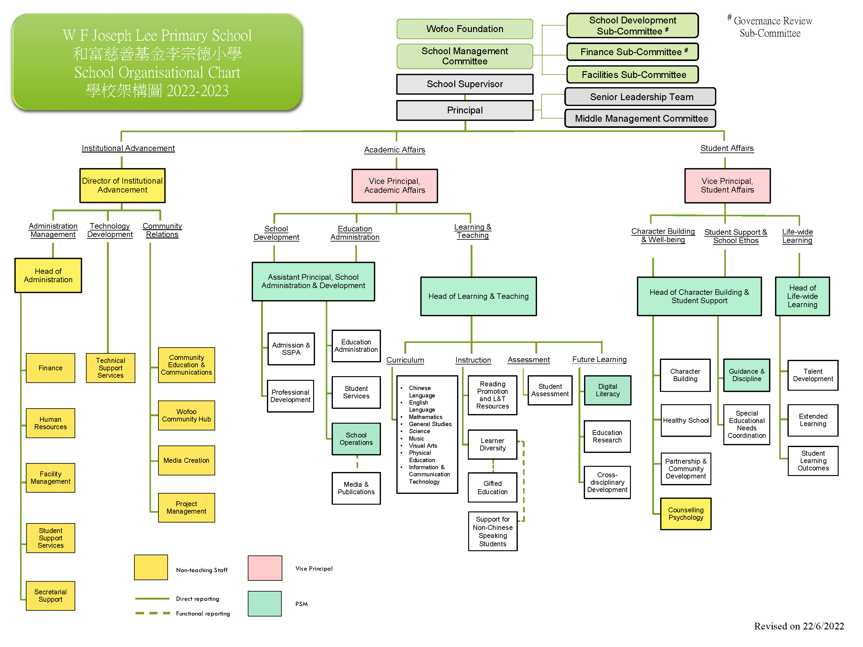 Primary School Organization Chart